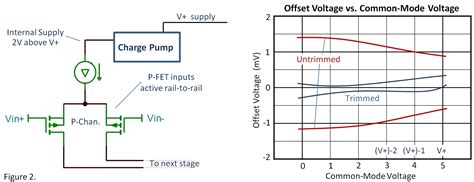 Rail To Rail Inputs—what You Should Know The Signal Archives Ti