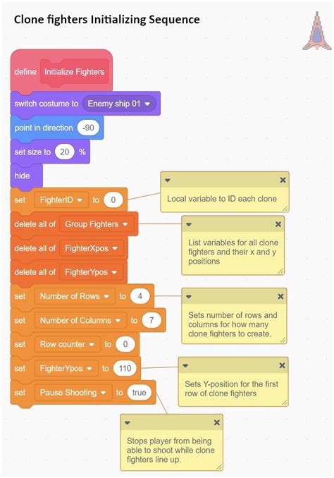 Advanced Game Development Using Scratch 30 10 Steps With Pictures