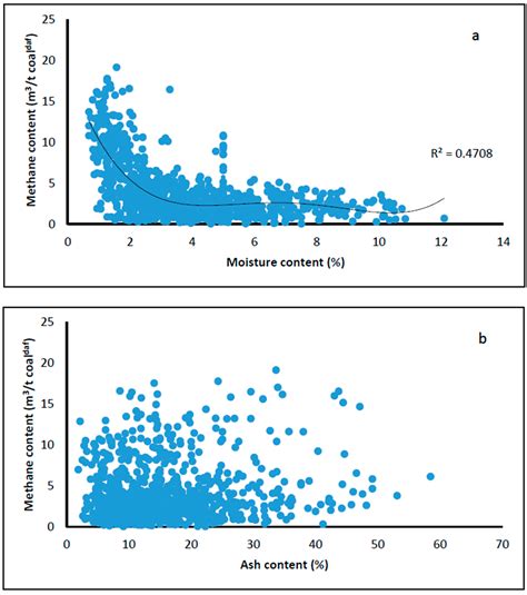 Energies Free Full Text Coal Properties And Coalbed Methane Potential In The Southern Part
