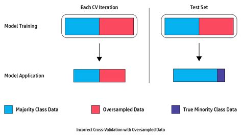 Cross Validation Ensuring Model Robustness Engineers Planet