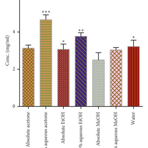 Chromatogram From Lc Qtof Ms Analysis Download Scientific Diagram