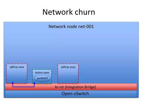 Using Perfdhcp Tool To Scale Dhcp In Openstack Neutron Ppt