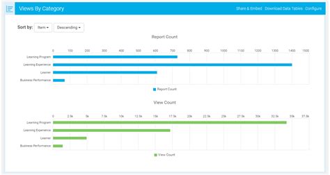 What Is Learning Program Analysis Watershed