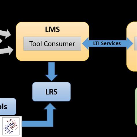 Graphics Interface For The Application Download Scientific Diagram
