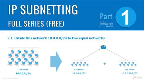 01 Ip Subnetting Full Series Part 1 Introduction Youtube
