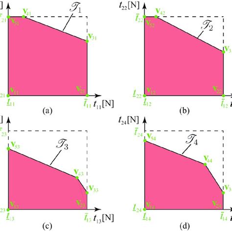 Pdf Wrench Feasible Workspace Of Mobile Cable Driven Parallel Robots