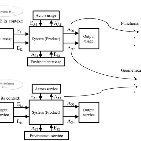 State Machine Diagram For The Overview About The Use Case Usage Of A Download Scientific