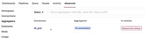 Connect Your Gcp Organizations With Pipes Turbot Pipes Blog
