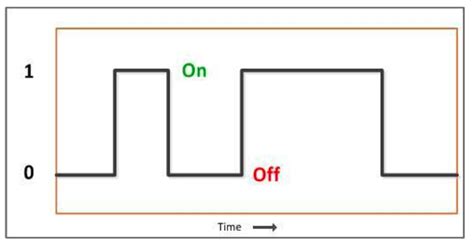 Plc Programming Fundamentals And Uses In Discrete Manufacturing Control Engineering