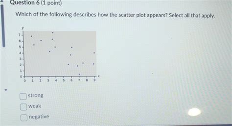 Solved Which Of The Following Describes How The Scatter Plot