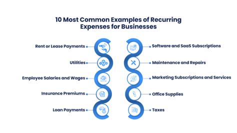 Understanding Recurring Expenses And How To Budget For Them