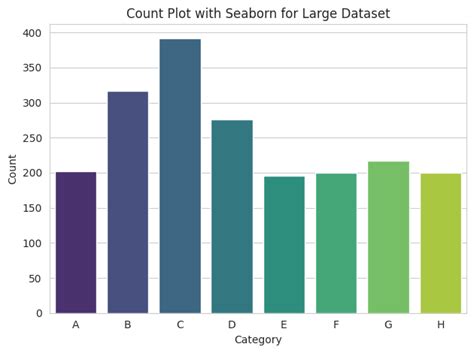 Seaborn Data Visualization Library PyFi