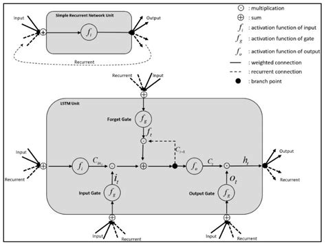 applied sciences free full text human emotion recognition with