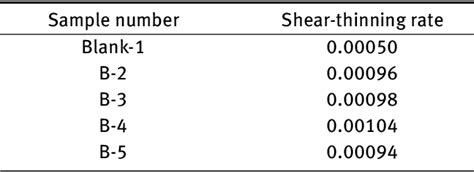 Table 2 From Role Of B2o3 On Structure And Shear Thinning Property In Cao Sio2 Na2o Based Mold
