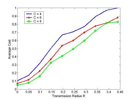 Average Computational Complexity Of Solving The Channel Scheduling