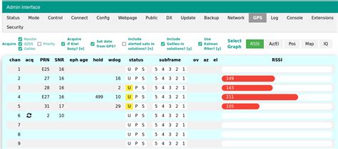 Fpga Not Working Not Responding [a Broken Adc Clock Will Now Result