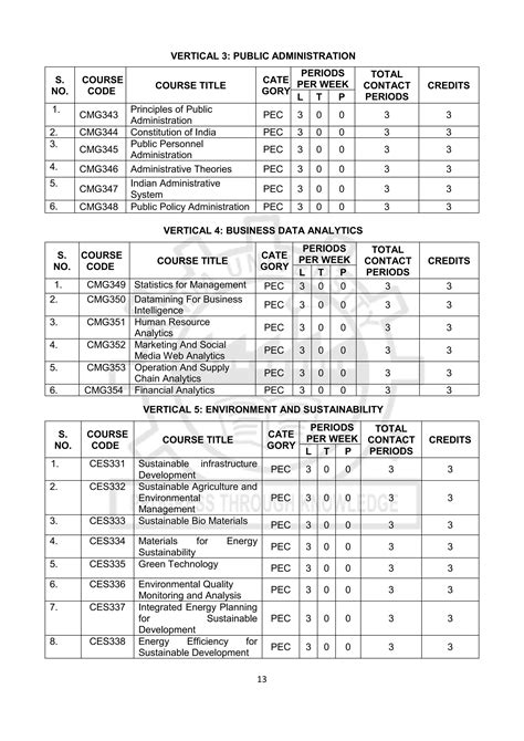 b tech aids syllabus anna university pdf