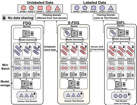 论文审查 Unified Alignment Protocol Making Sense Of The Unlabeled Data In New Domains