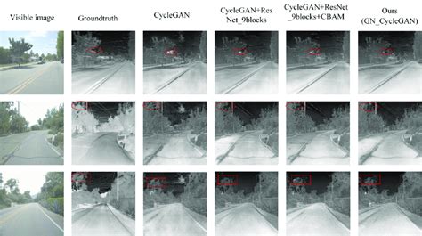 Results Of Ablation Experiments For The Flir Dataset Download