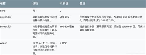 耗电优化（上）：android app 耗电分析 android battery txt如何分析 csdn博客