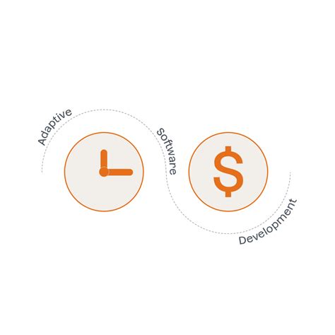 Adaptive Software Development Stay On Time And On Budget Assembla
