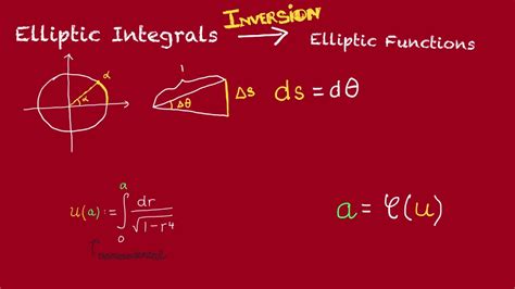 31 Facts About Elliptic Functions 31 Facts About Elliptic Functions
