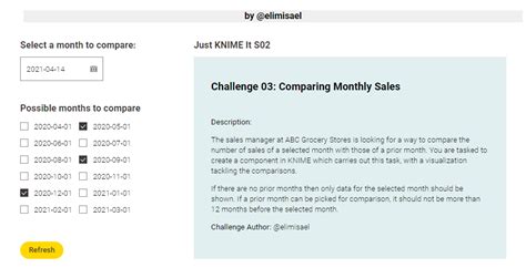 Solutions To Just Knime It Challenge 03 Season 2 Just Knime It Knime Community Forum