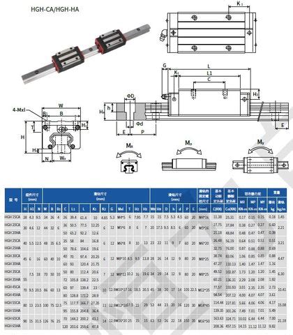 Hgh20ca Bearing Block Cnc Online Sa
