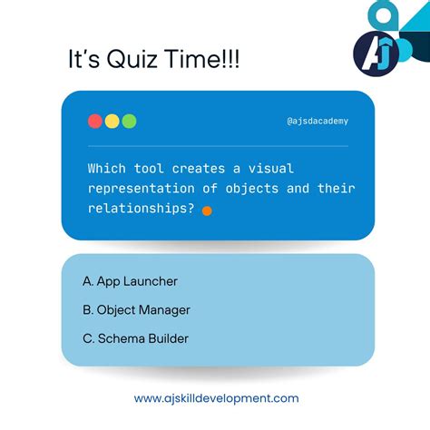 Ajsd Academy The Salesforce Training Hub On Linkedin Salesforcequiz