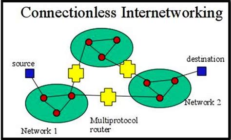 Congestion Control Algorithms Sakshi Education