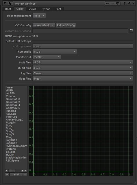 Q How Do Nuke S Internal Colorspaces Work Foundry