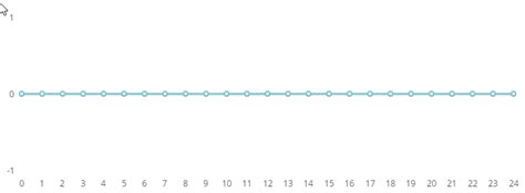 Jquery Flot Dont Display 1 On Yaxis When There Are No Value Stack