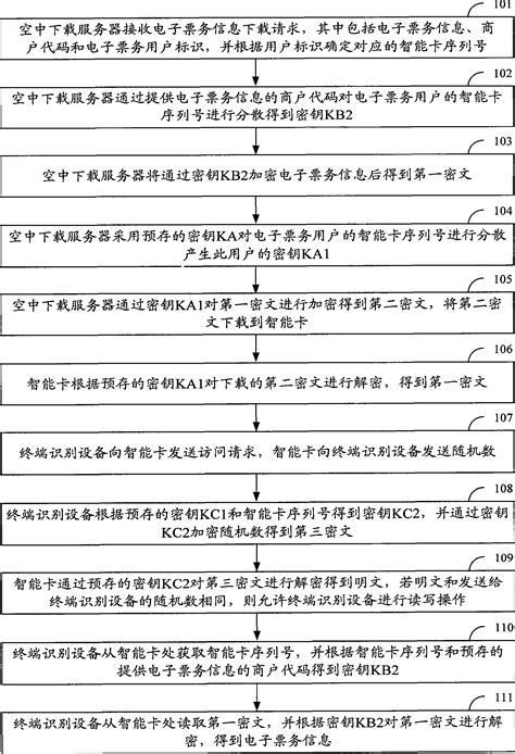 method and system for acquiring application data eureka patsnap