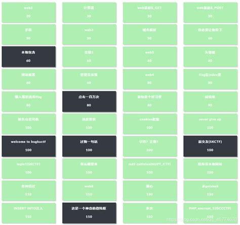 bugkuctf web 第1题到第42题 123 206 87 240 8002 csdn博客