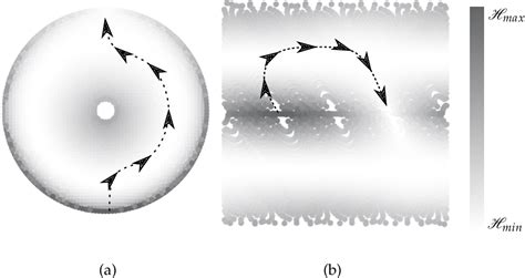 Figure 3 From Kinematic Graph For Motion Planning Of Robotic Manipulators Semantic Scholar Figure 3 From Kinematic Graph For Motion Planning Of Robotic Manipulators Semantic Scholar