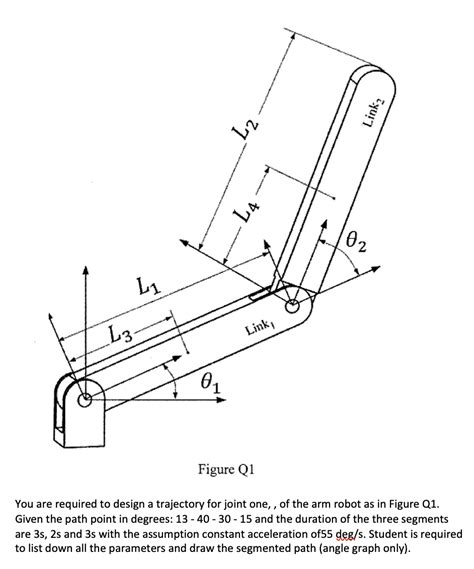 Solved You Are Required To Design A Trajectory For Joint Chegg