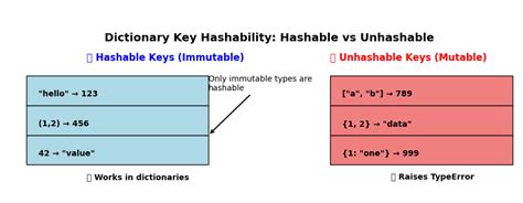 Mutable Vs Immutable In Python Emitechlogic
