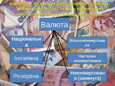валюта презентація з економіки