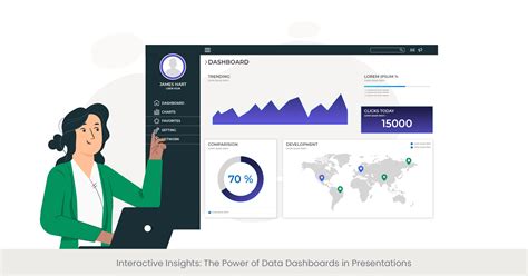 Business Presentations Graphs And Charts Best Practices Ink Ppt