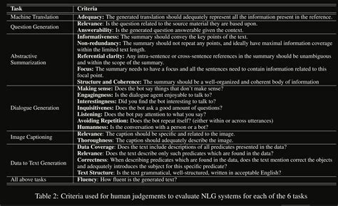 Word Embeddings How To Compare The Semantic Similarity Of Text