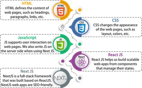 Css3 Coding Book For Beginners Web Development Crash Course Head