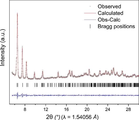 figure s1 refinement of the experimental diffraction data of 1