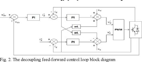Figure 10 From Control Of Three Phase Voltage Source Pwm Rectifier