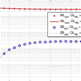 Channel Occupancy Time Of WLAN And ZigBee Networks For Varying ZigBee Download Scientific