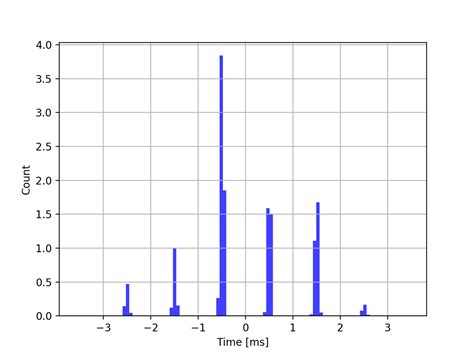 X Lite Stick PWM Driver Issue 5953 Opentx Opentx GitHub
