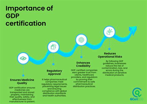 Gdp Certification In Ireland