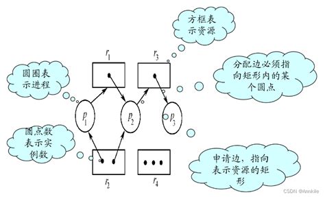并发程序设计 Csdn博客