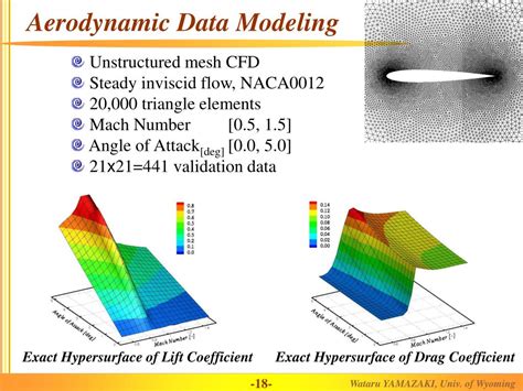 Ppt Design Optimization Utilizing Gradienthessian Enhanced Surrogate