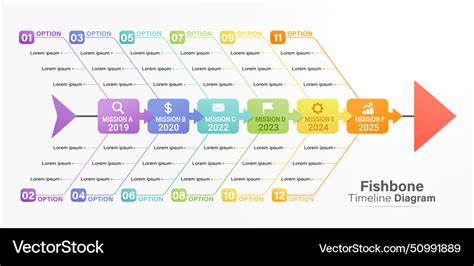Fishbone Diagram Timeline Gantt Chart Templates Vector Image