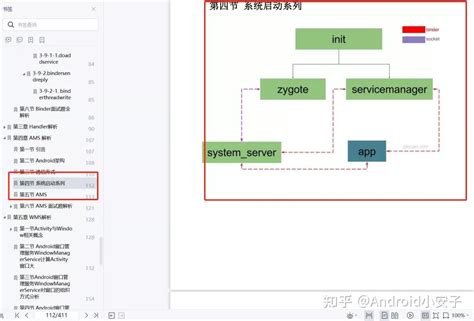 腾讯技术团队倾情整合Android FrameWork开发揭秘